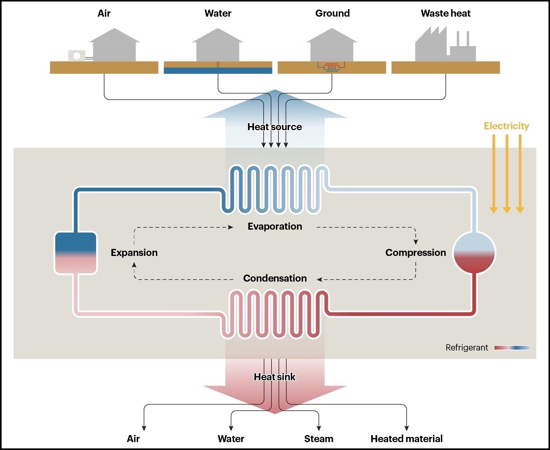 The Remarkable Efficiency Of Heat Pumps, Explained | Organikos